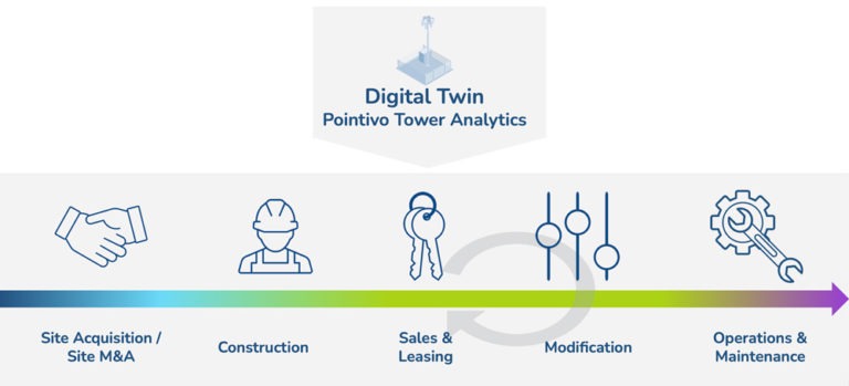 What Digital Twins Are & Why They Are Important | Pointivo